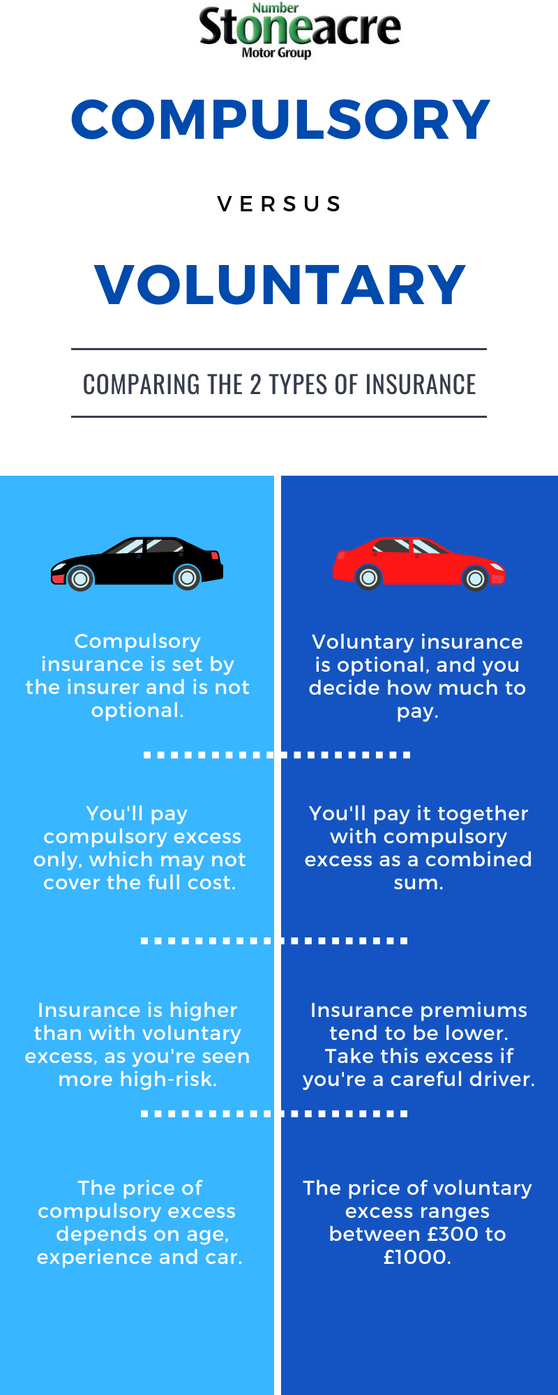 How Does Car Insurance Excess Work Stoneacre Motor Group How Does Car Insurance Excess Work Stoneacre Motor Group