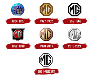 Manufacturer Spotlight: MG - Stoneacre Motor Group
