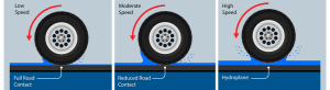 What Is Aquaplaning and How Can You Avoid It? - Stoneacre Motor Group